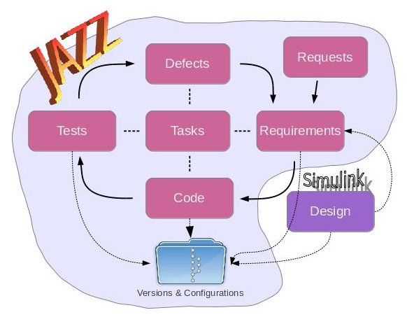 Webdev Softacus - Engineering Workflow Management integration with Mathlab Simulink