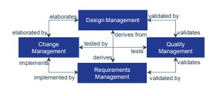 Webdev Softacus - Open Services for Lifecycle Collaboration